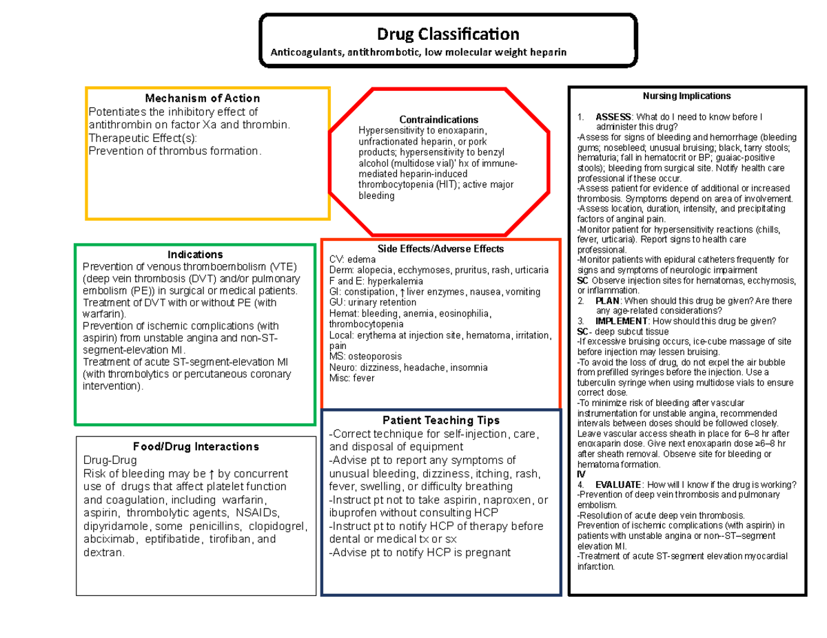 Enoxaparin - med map - Nursing Implications ASSESS: What do I need to ...
