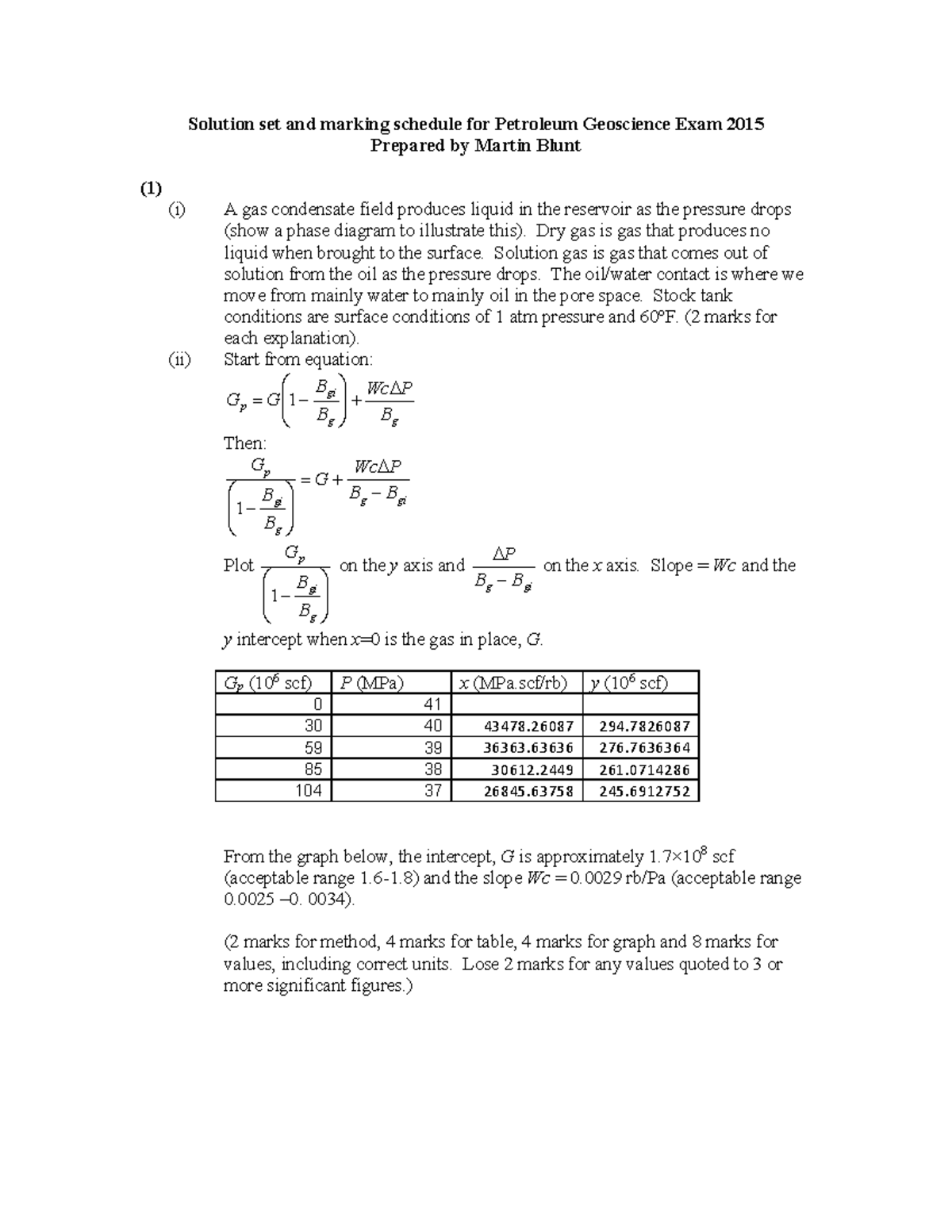 2015 - Petroleum Engineering Exam Paper Solutions - Solution set and ...