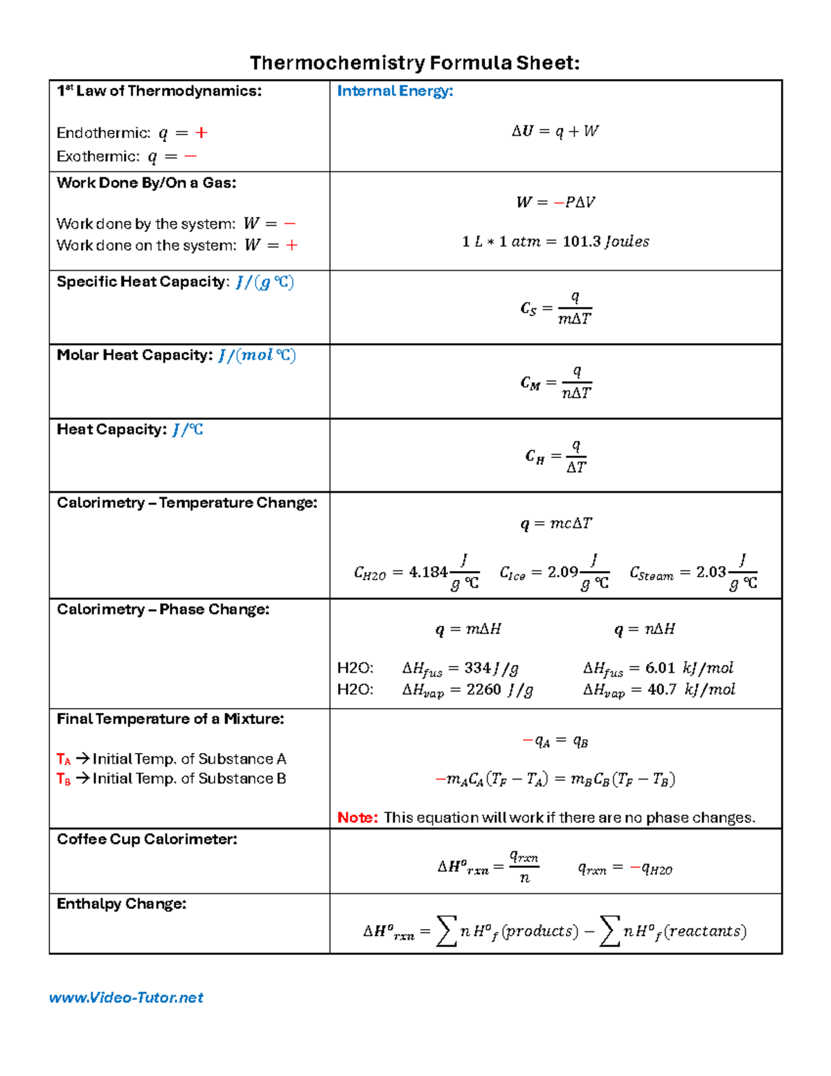 Thermochemistry Formula Sheet - Video-Tutor Thermochemistry Formula ...