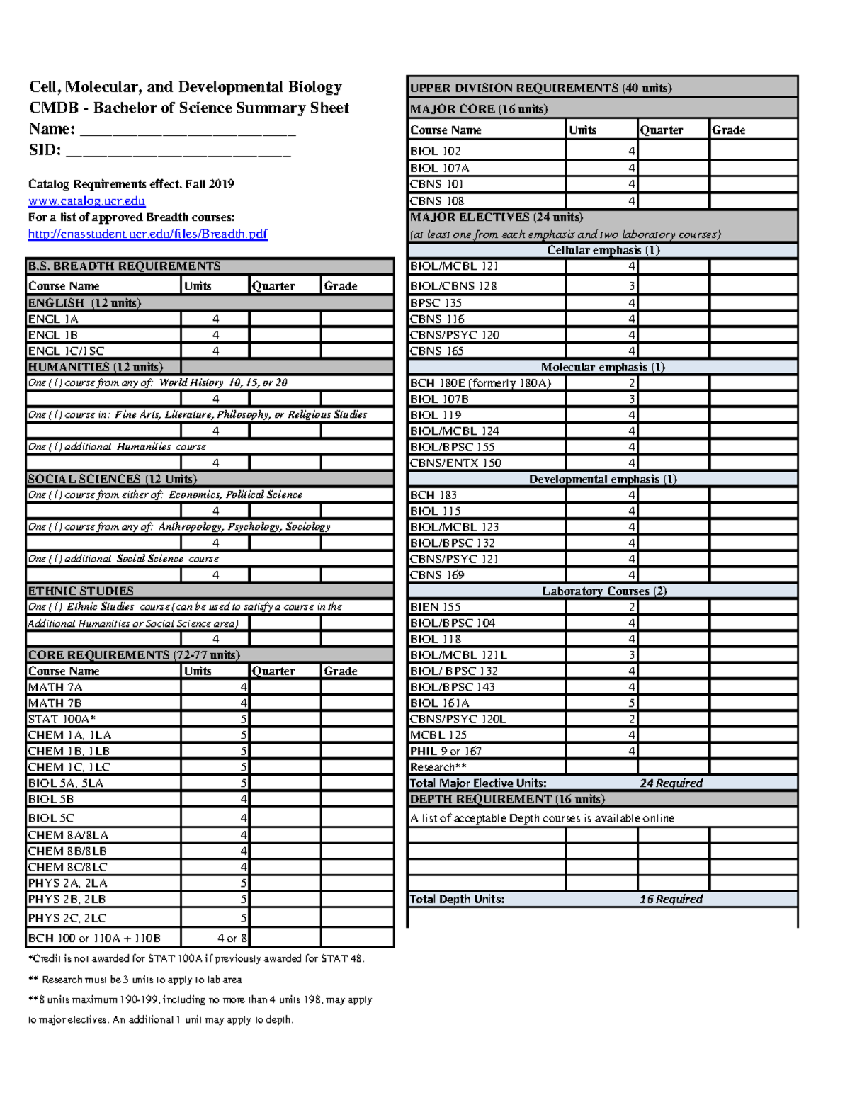 Cmdb bs degsum 19f - BS requirements - Cell, Molecular, and ...