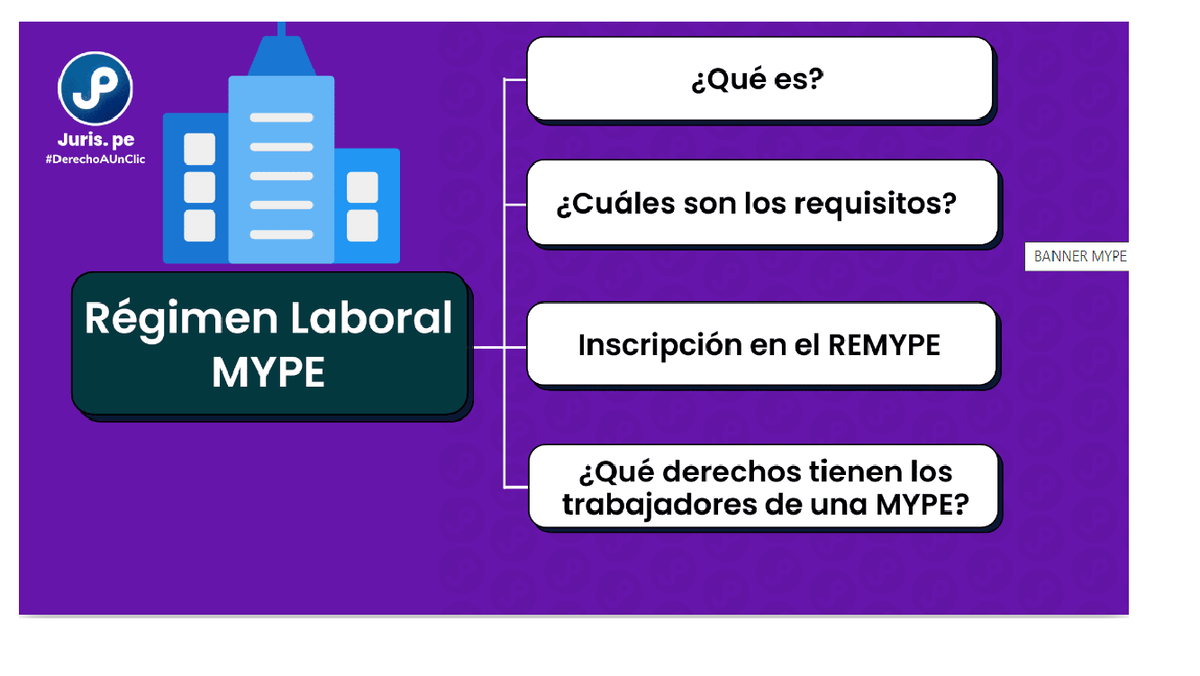 Ley My PE - Xdxdxdcfxf - JP es? Juris. pe son los requisitos? BANNER MYPE Régimen Laboral - Studocu