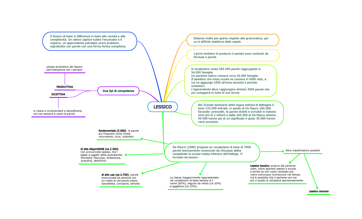Apprendimento linguistico - Lessico - LESSICO Sistema molto più aperto ...