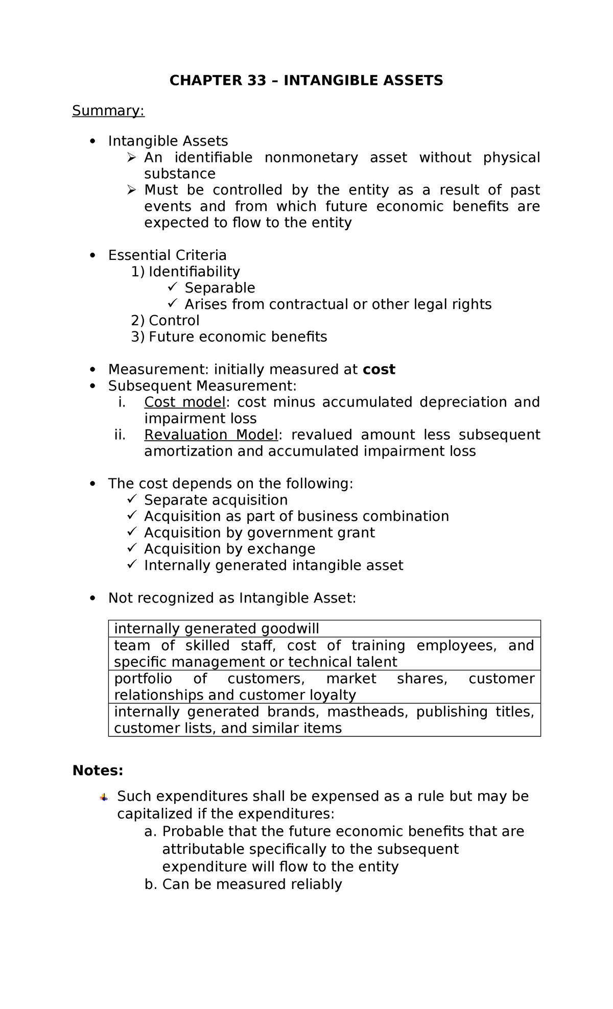 Intermediate Accounting 1 - Summary - CHAPTER 33 – INTANGIBLE ASSETS ...
