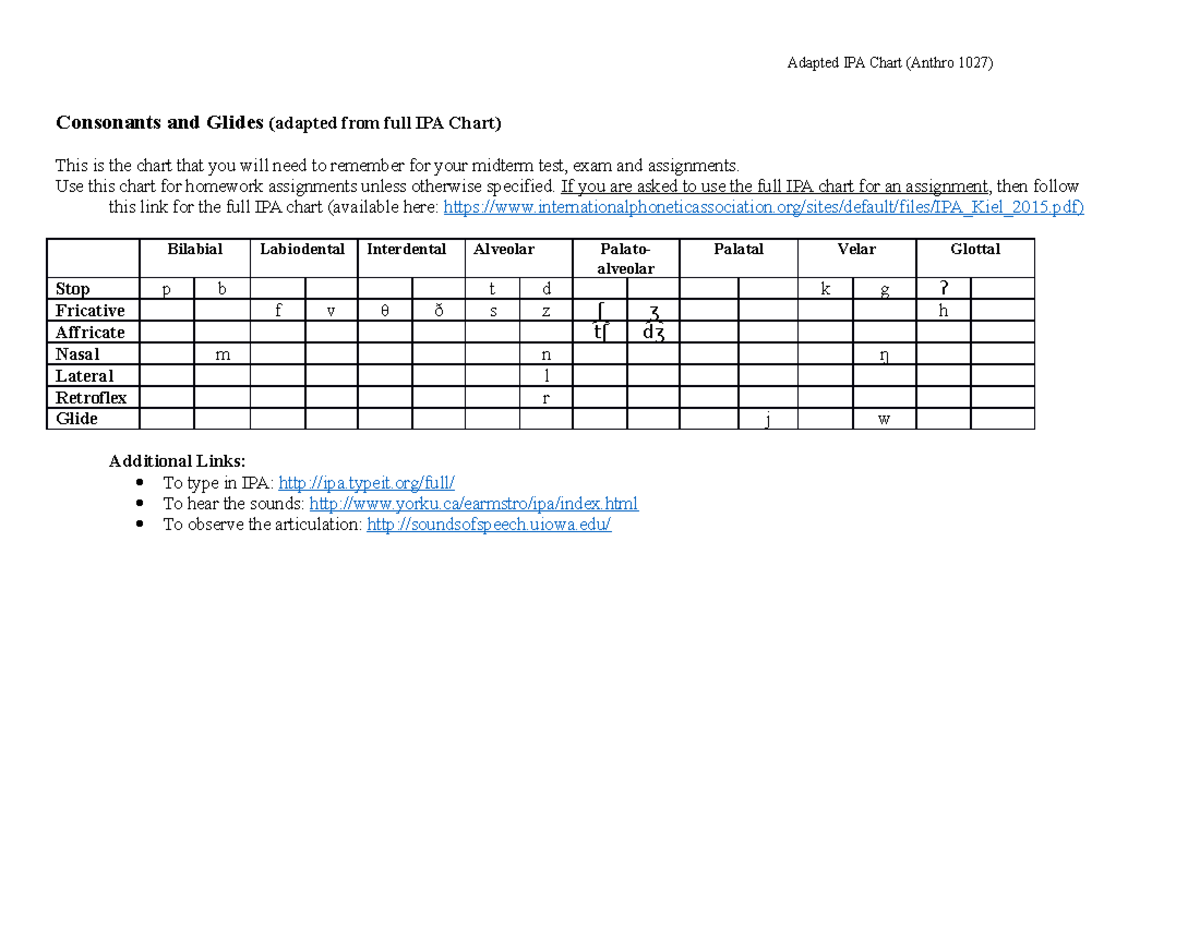 Adapted IPA Chart Consonants - Adapted IPA Chart (Anthro 1027 ...