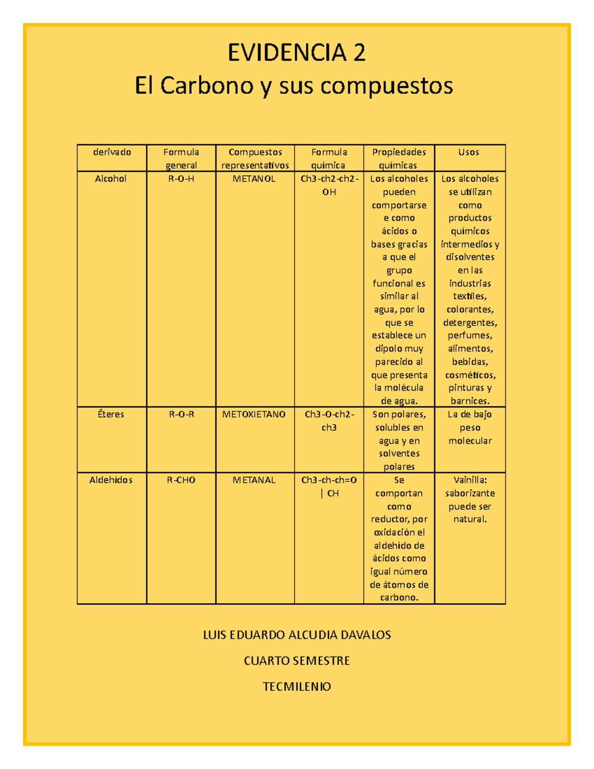 Evidencia 2 Carbono Alcudia carbono y sus compuestos - EVIDENCIA 2 El ...