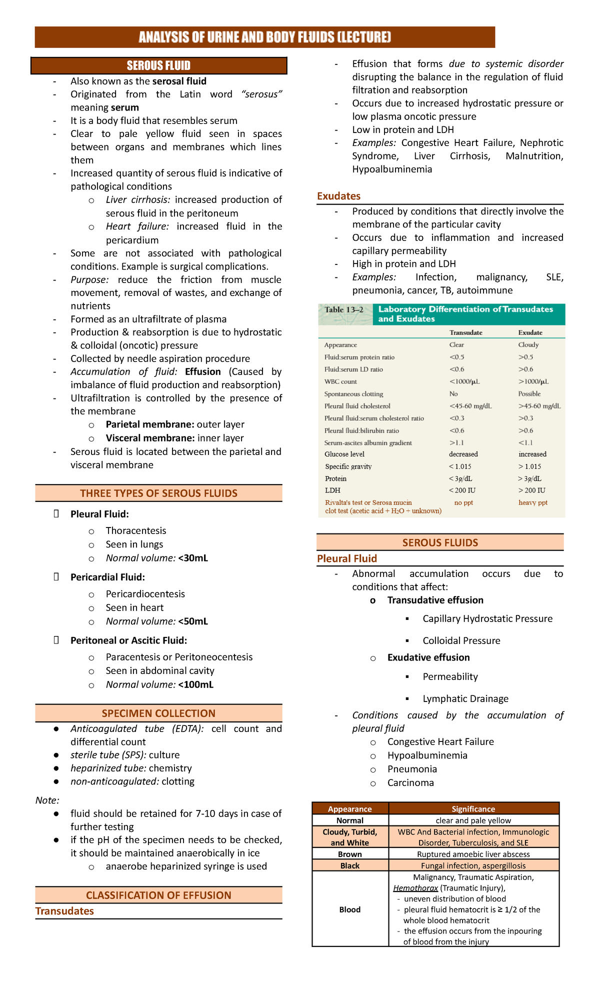 Lecture-Lesson-12 - AUBF - SEROUS FLUID - Also known as the serosal ...