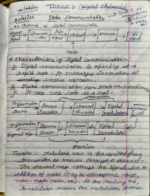 1.Introduction to data communication Notes -1 - Subject :Data ...