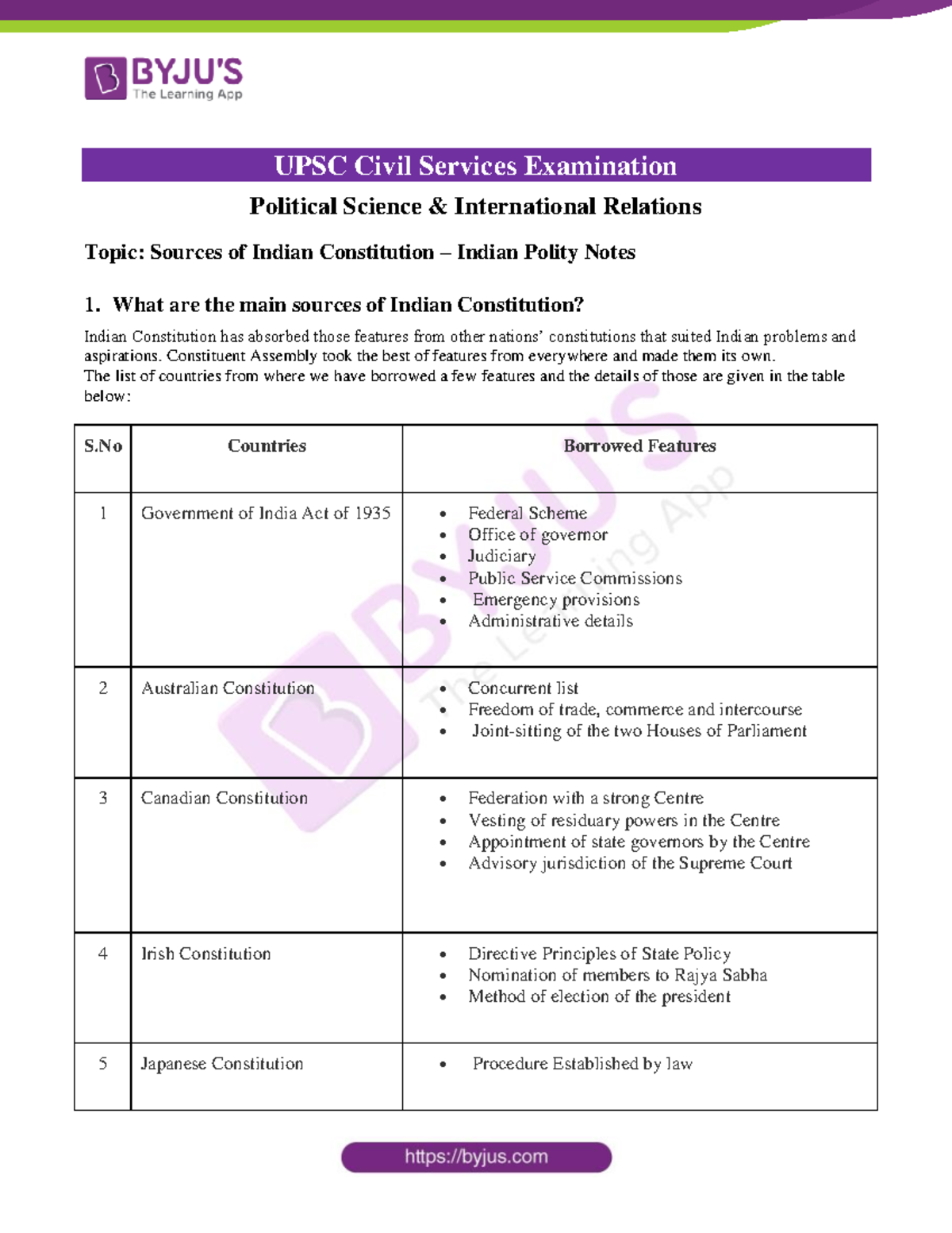 Sources of Indian Constitution Indian Polity Notes - UPSC Civil ...