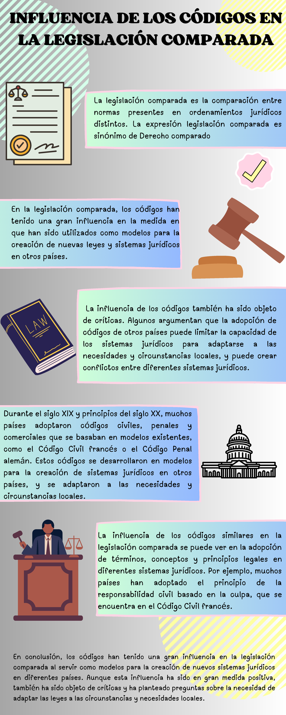 Influencia de los códigos en la Legislación Comparada - La influencia ...