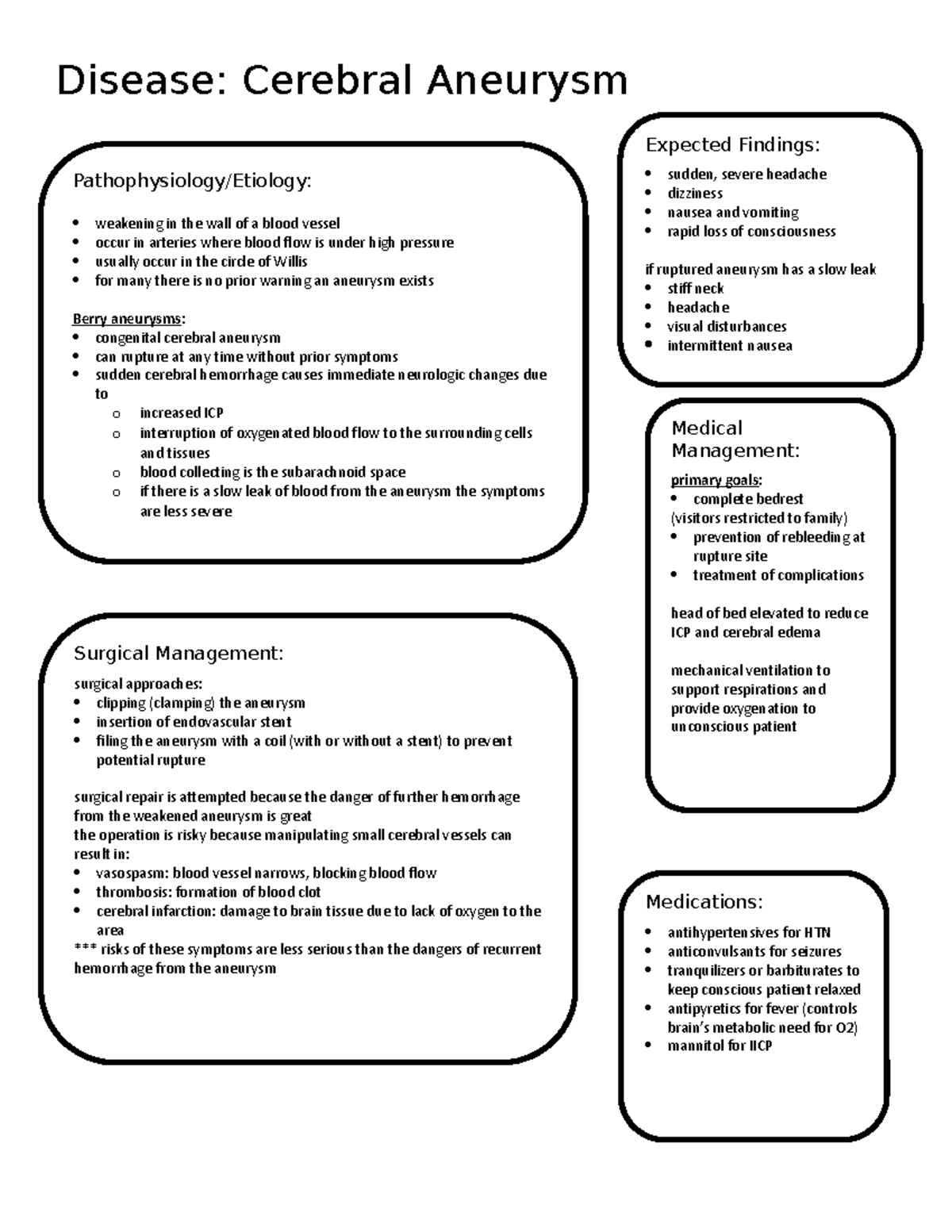 Cerebral Aneurysm - Notes - Disease: Cerebral Aneurysm Pathophysiology ...