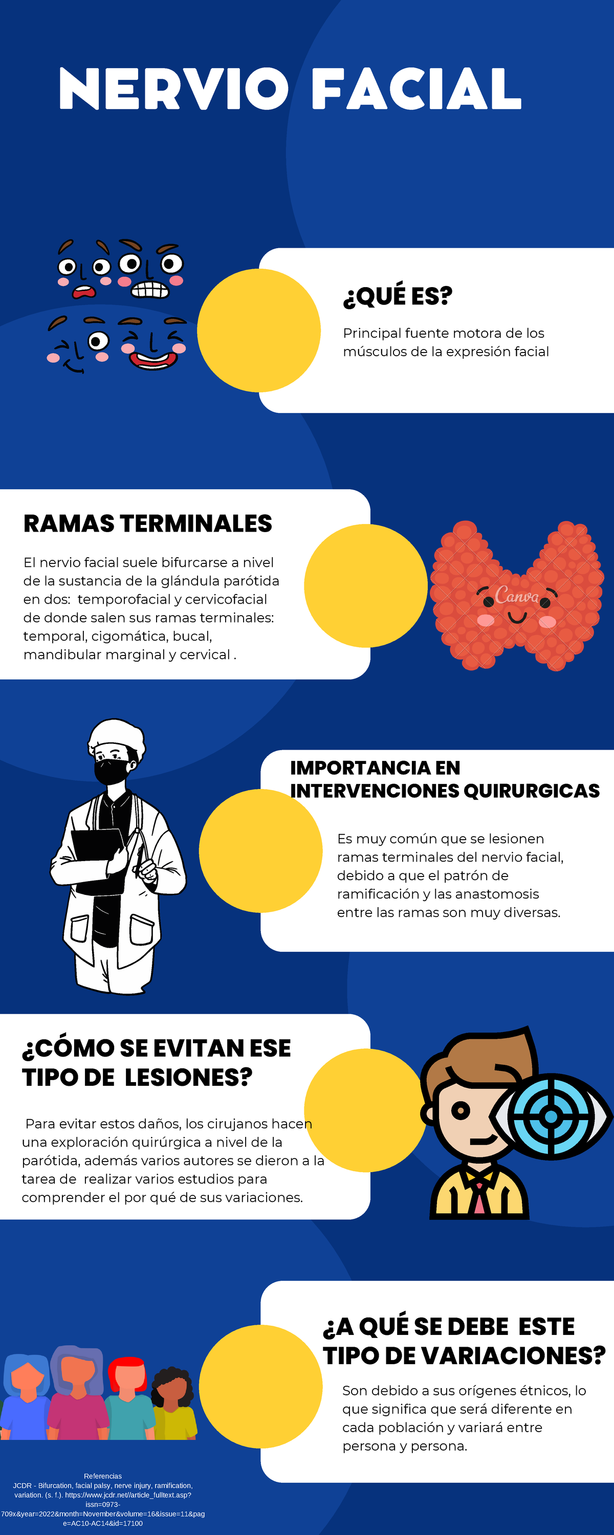 Infografiaxiomara - fmkfk - ¿QUÉ ES? ¿CÓMO SE EVITAN ESE TIPO DE ...