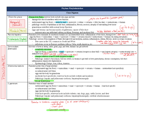 ZOO4234 Lecture Study Guide 1 - Biology of Symbiosis ...
