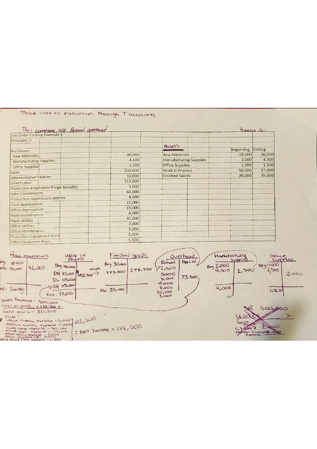 Accounting - Track cost or production through T accounts This Company ...