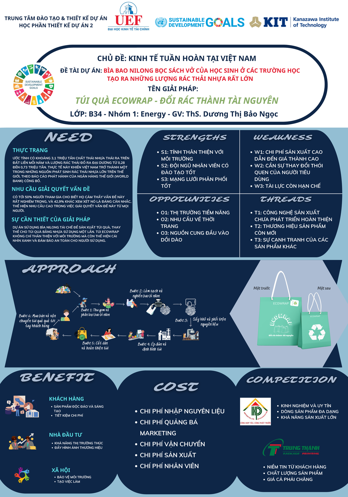 Poster NHÓM 1 - PD2 - TRUNG TÂM ĐÀO TẠO & THIẾT KẾ DỰ ÁN HỌC PHẦN THIẾT ...