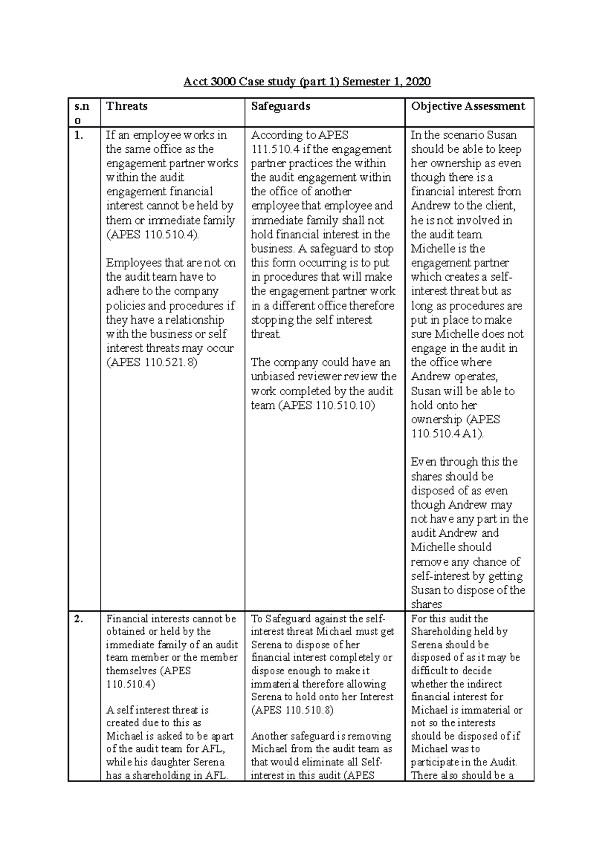 Acct 3000 Case study - Acct 3000 Case study (part 1) Semester 1, 2020 s ...