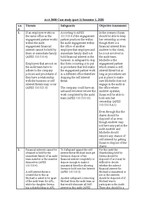 Auditing Case Study Part 1 - Write answers to each of the five (5 ...