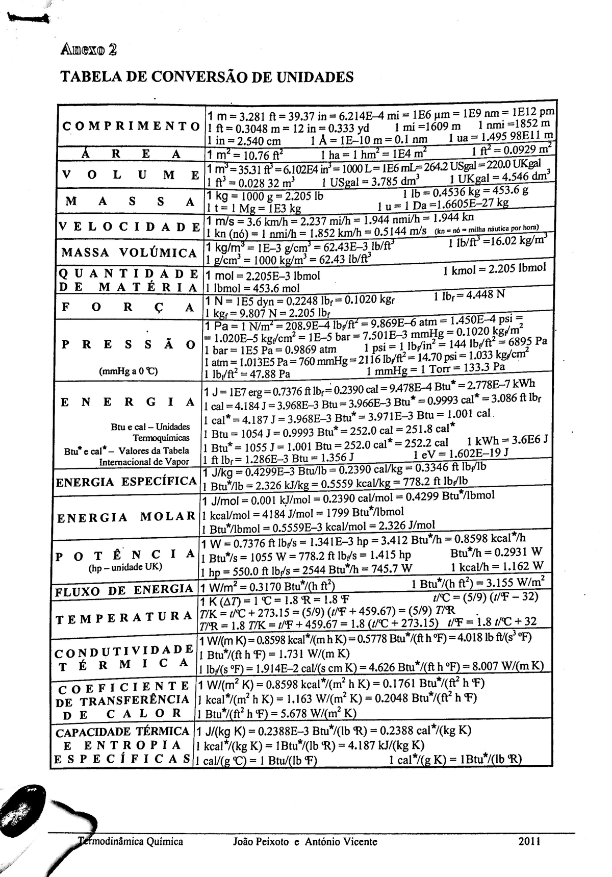 Conversão de Unidades 1 2 - Amexo 2 TABELA DE CONVERSAO DE UNIDADES ...
