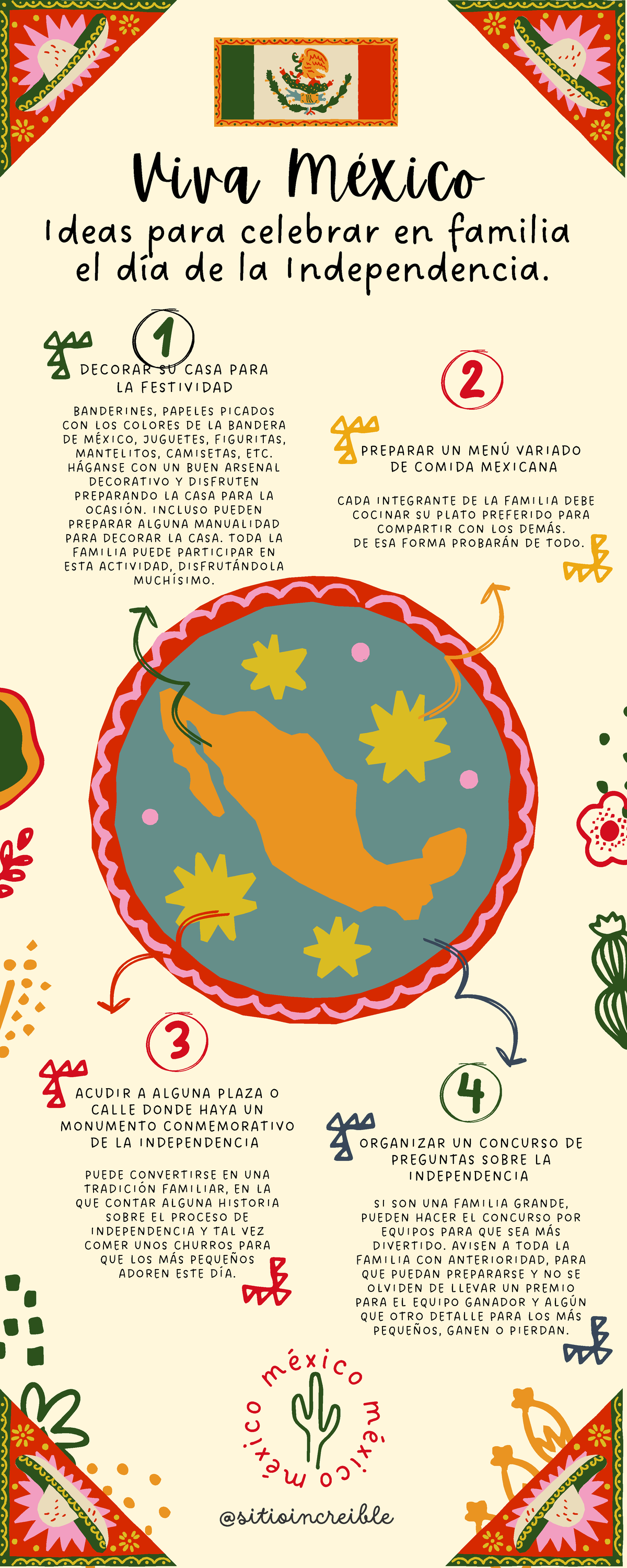 Infografía Ideas para celebrar en familia el día de la Independencia de ...