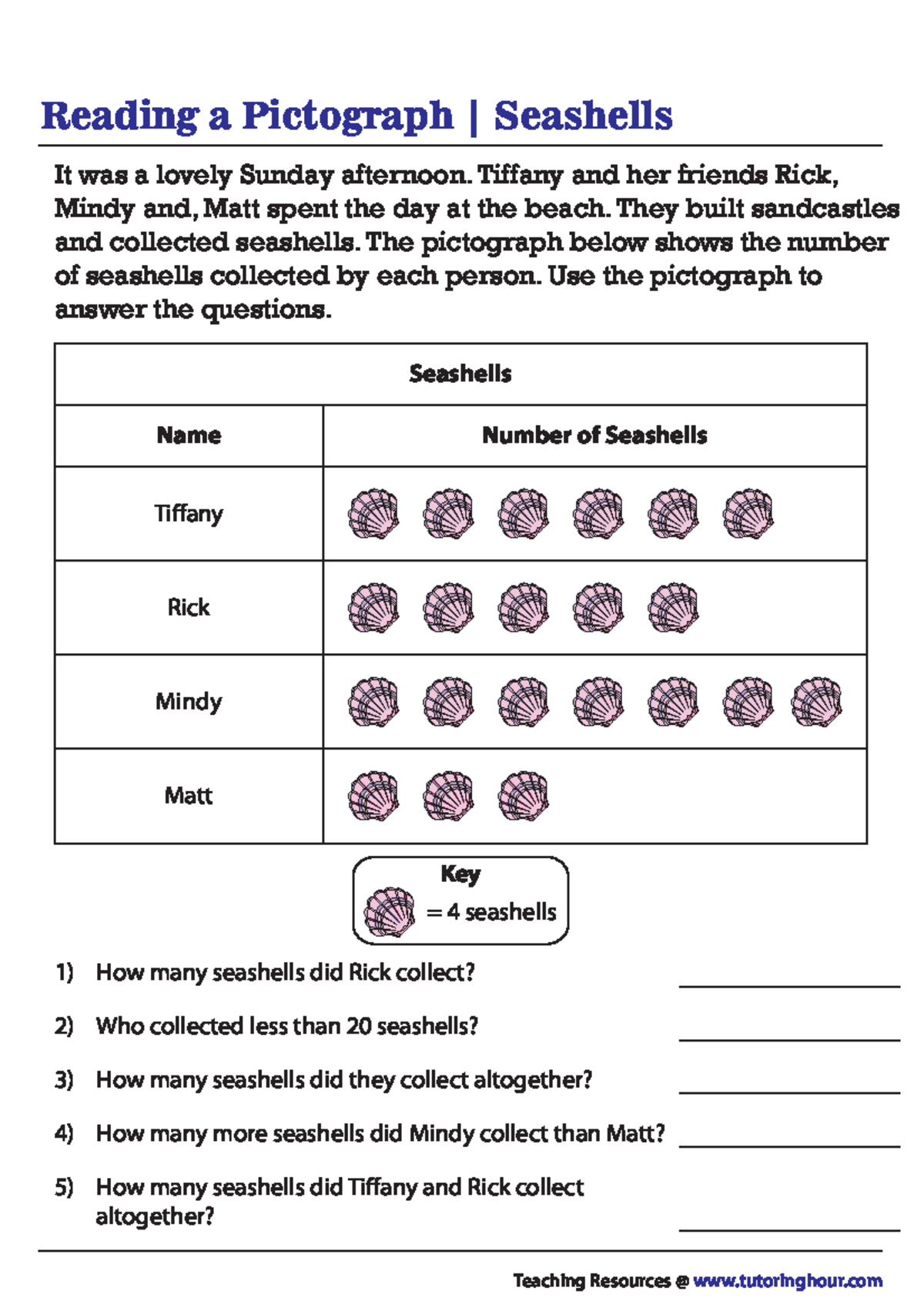 Interpreting-pictograph - - Studocu