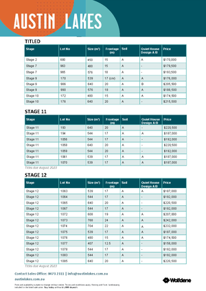 ISO 7200 - Technical product documentation - Data fields in title ...