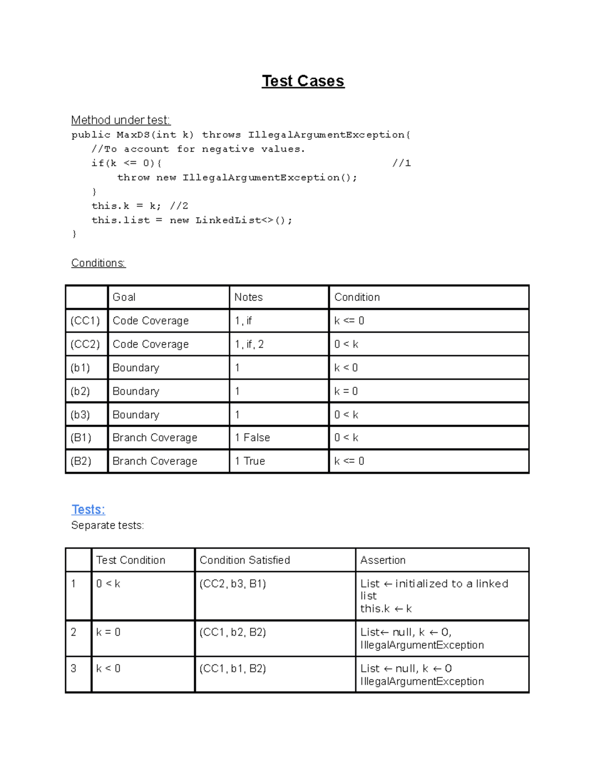 Assignment#8 test Design document - Test Cases Method under test ...