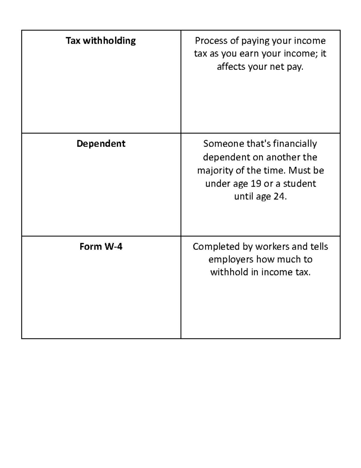 1-5 Flashcards - Study cards - Tax withholding Process of paying your ...