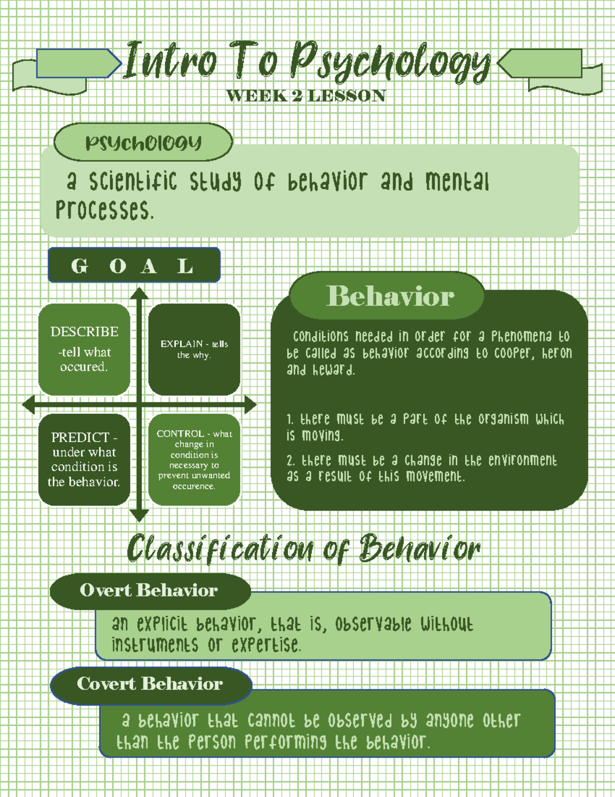 Psych 1 Note - Intro to Psychology, From Definition to School of ...