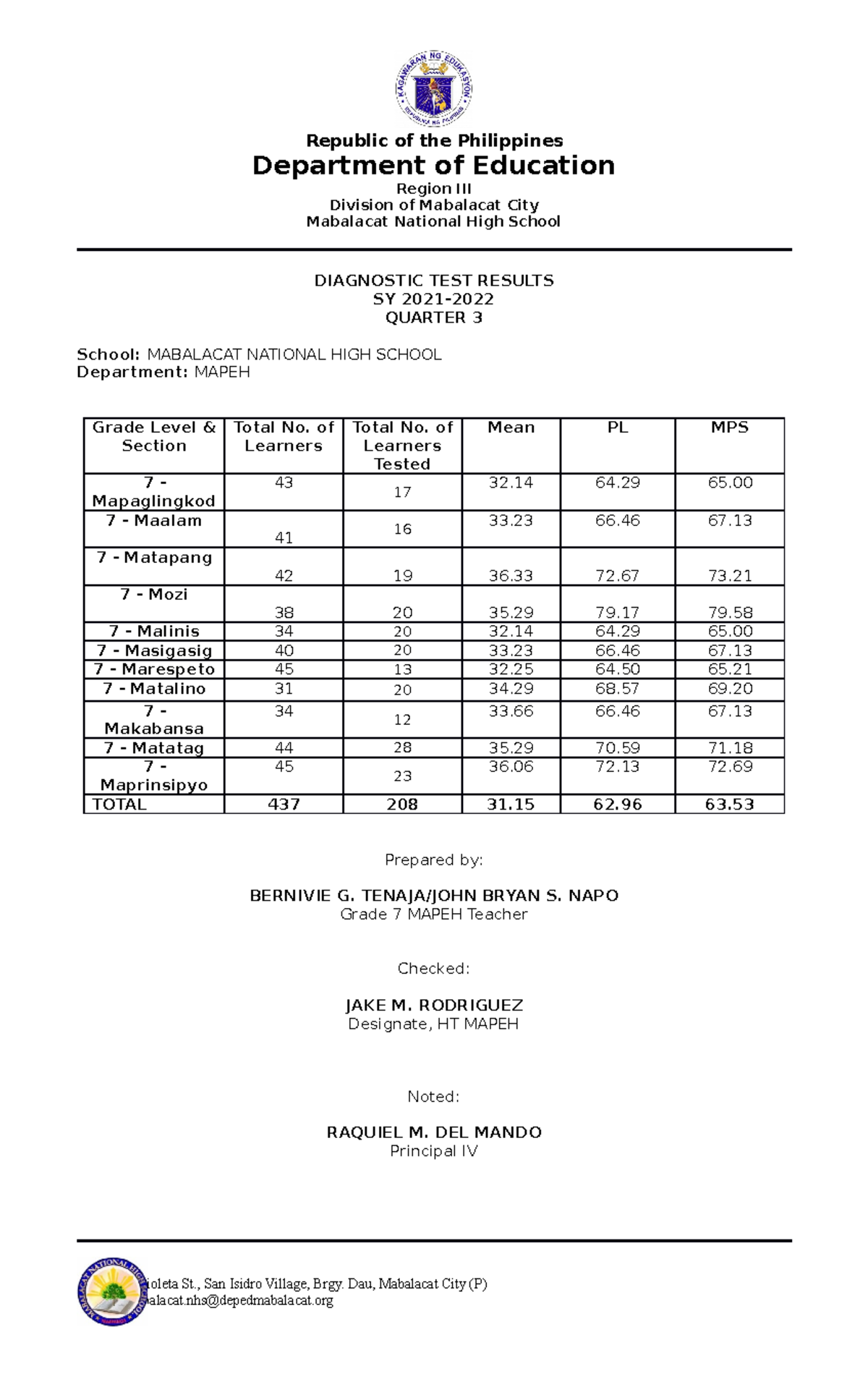 Diagnostic Test Results Quarter 3 B - Republic of the Philippines ...
