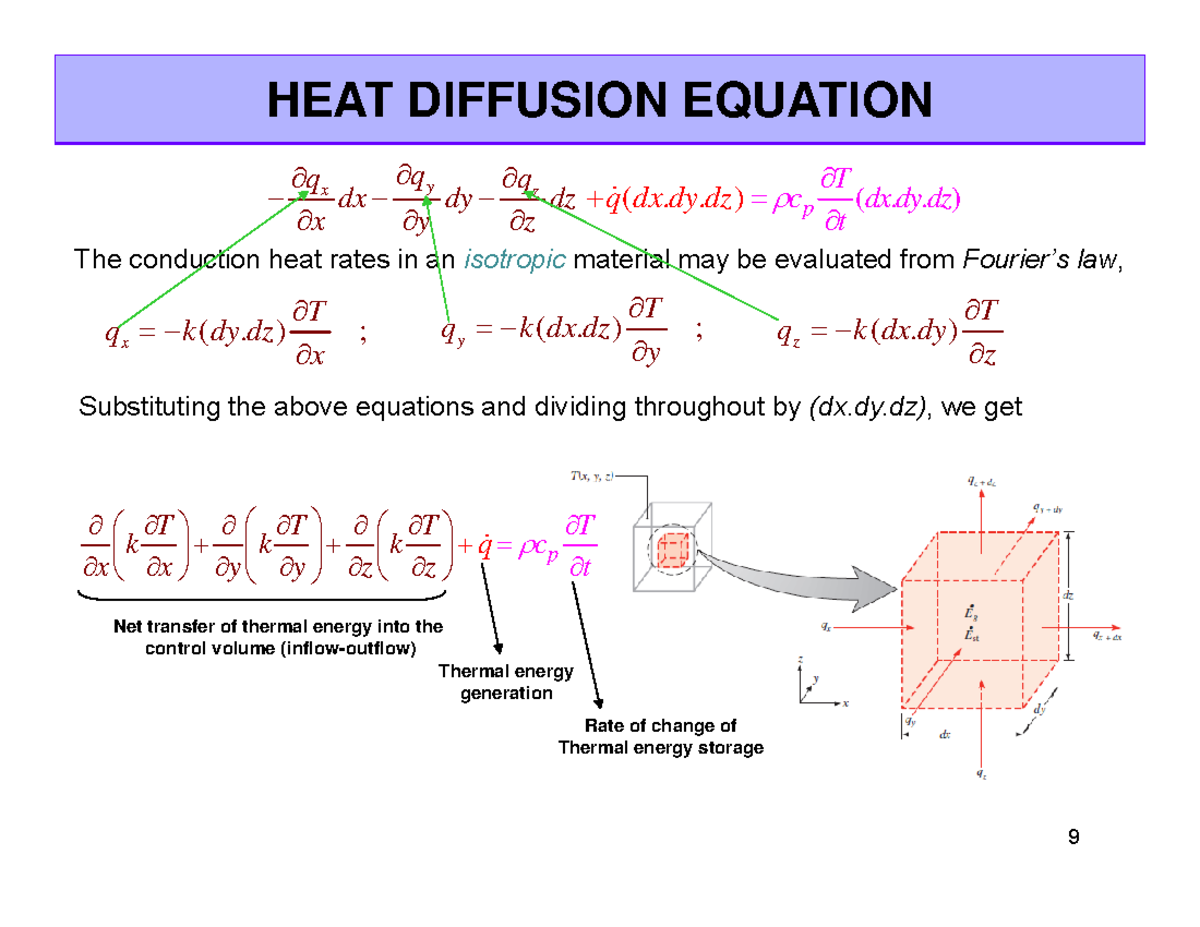Chapter 2 9 - Conduction basics - 9 HEAT DIFFUSION EQUATION y x z q q q ...