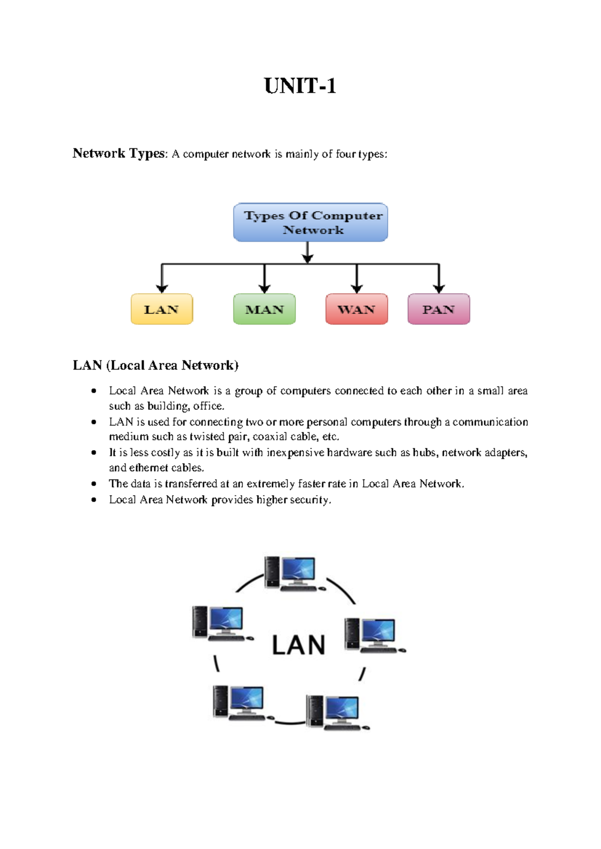 UNIT-1 - UNIT- Network Types: A computer network is mainly of four ...