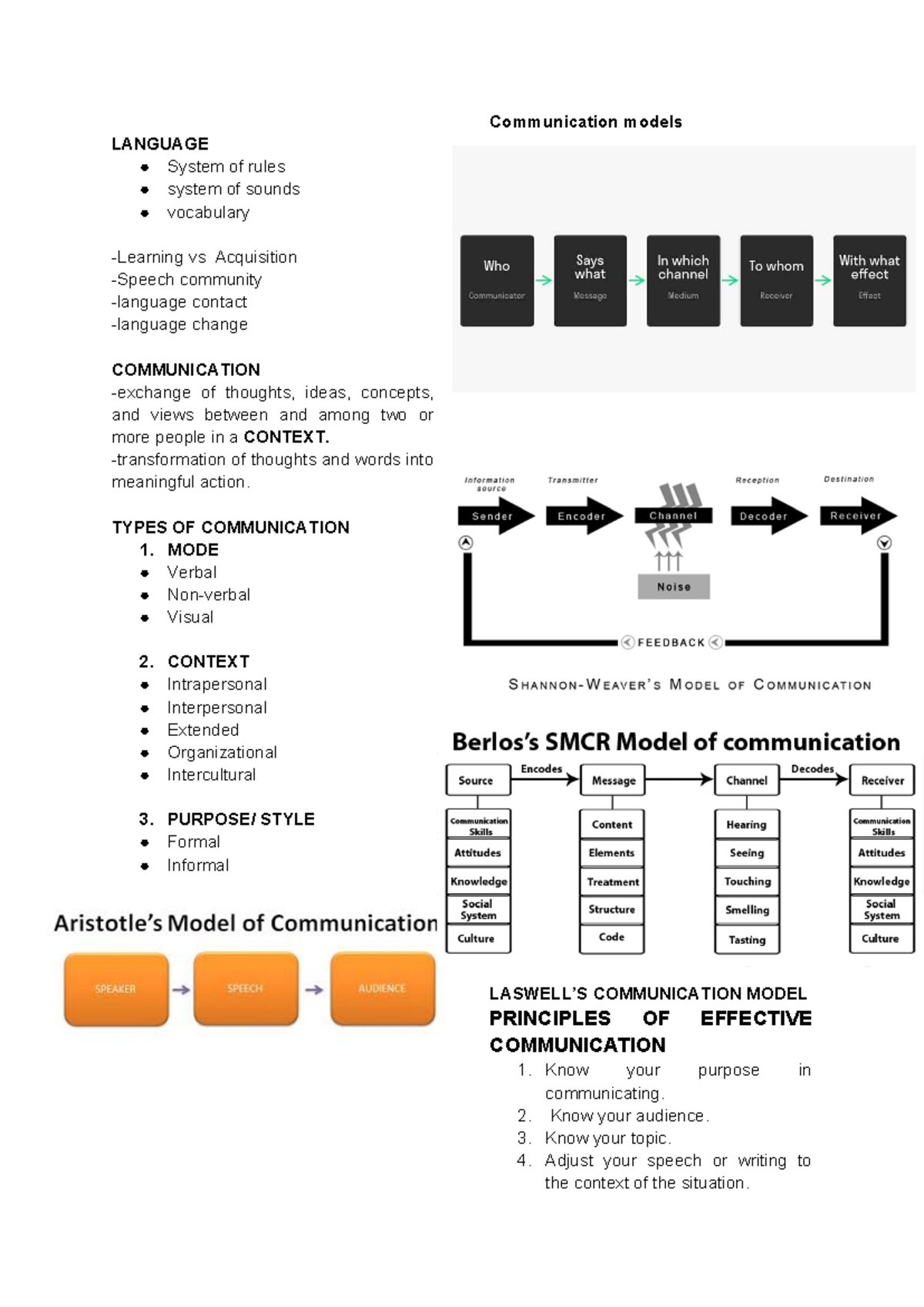 Purposive Communication Midterm Reviewer - LANGUAGE System of rules ...