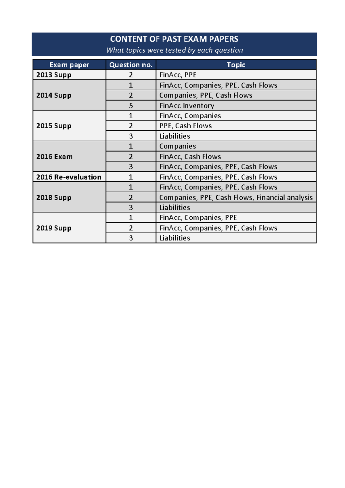 Content+of+past+exam+papers - CONTENT OF PAST EXAM PAPERS What topics ...
