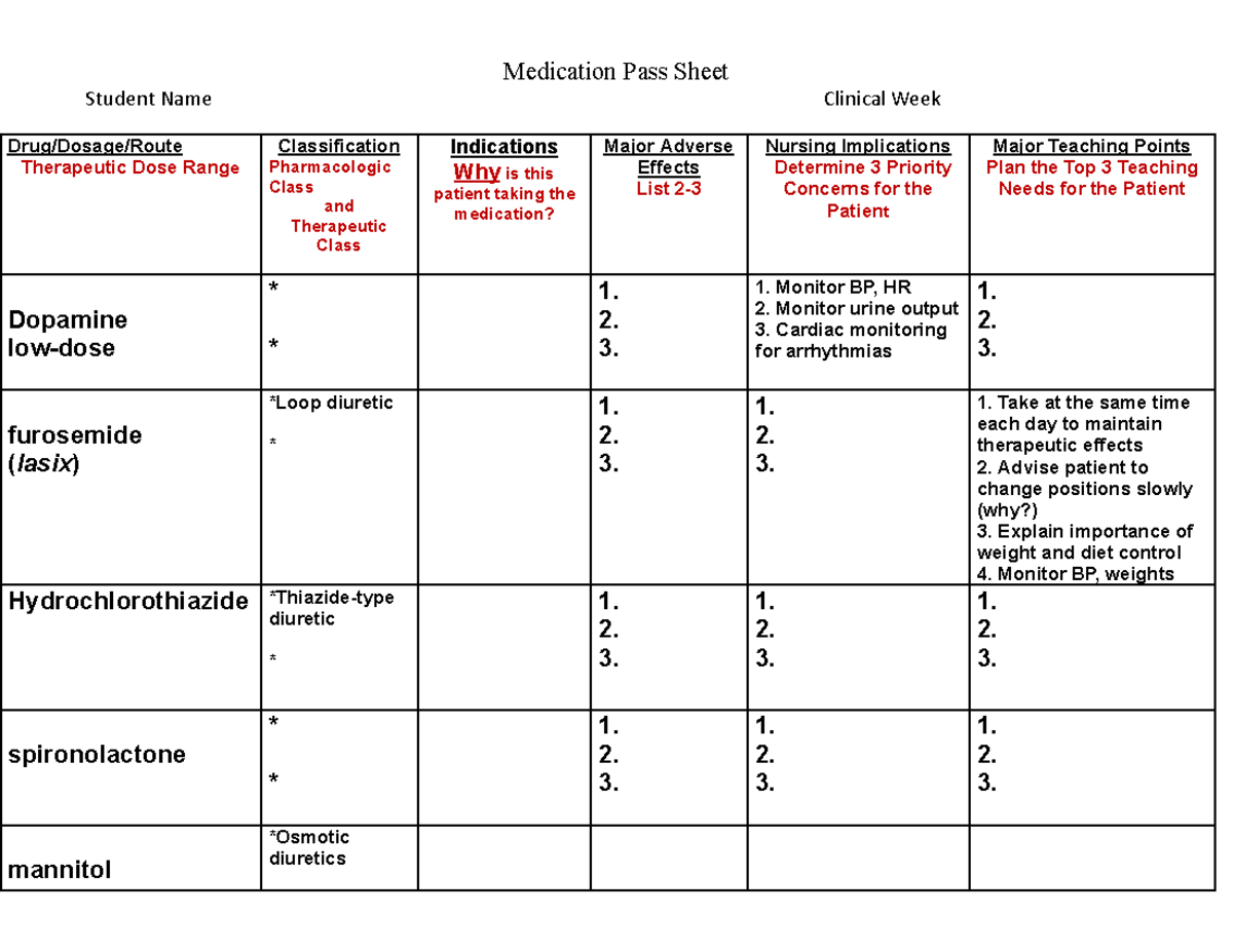 Pharmacology F&E-AKI Medication Pass Sheet - Medication Pass Sheet Student Name Clinical Week ...