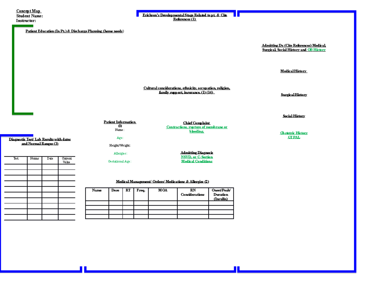 OB Concept Map Rev. 3-19-7 - Diagnostic Test/ Lab Results with dates ...