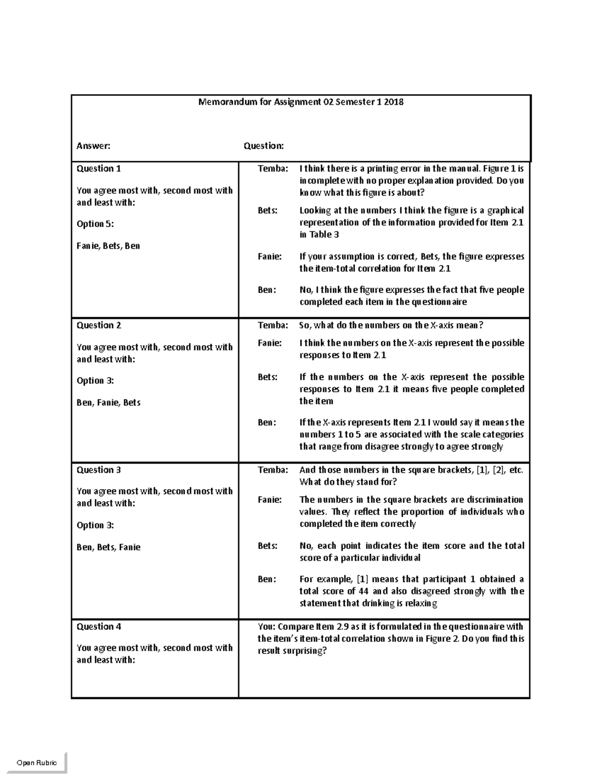 Memorandum+for+Assignment+02+Semester+1+2018 +PYC2606 - Memorandum for Assignment 02 Semester 1 ...
