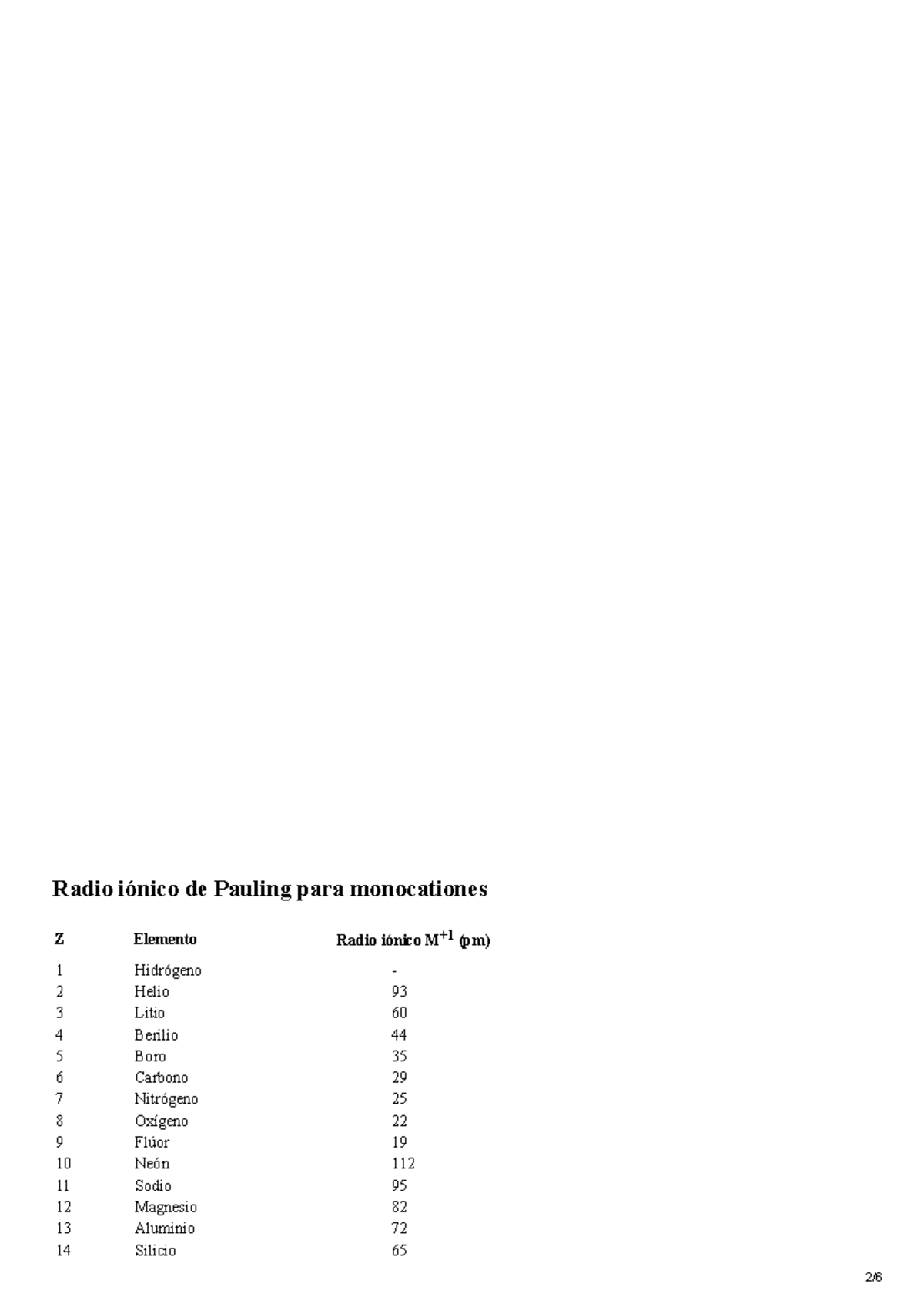 Radio iónico Educaplus - Radio iónico de Pauling para monocationes Z Elemento Radio iónico M+1 ...
