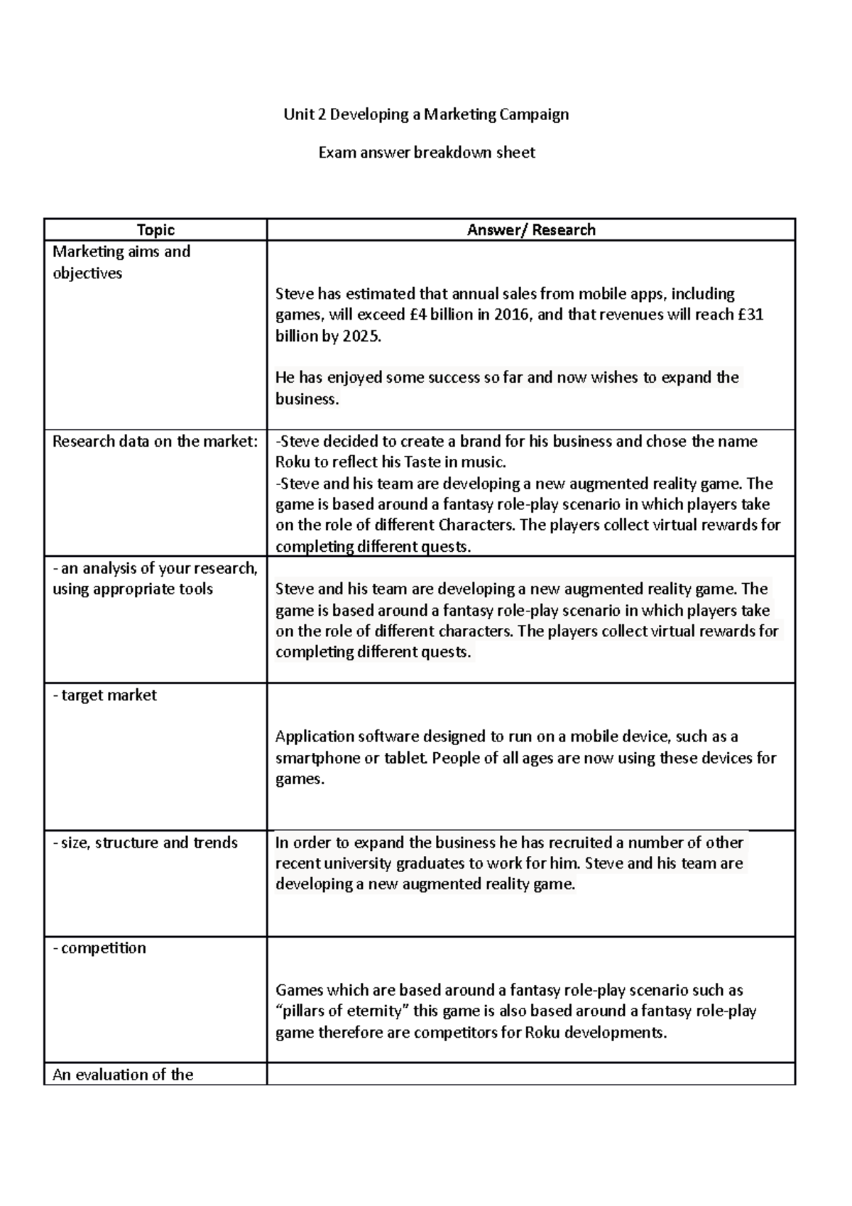 Unit 2 Developing a Marketing Campaign final - Unit 2 Developing a ...