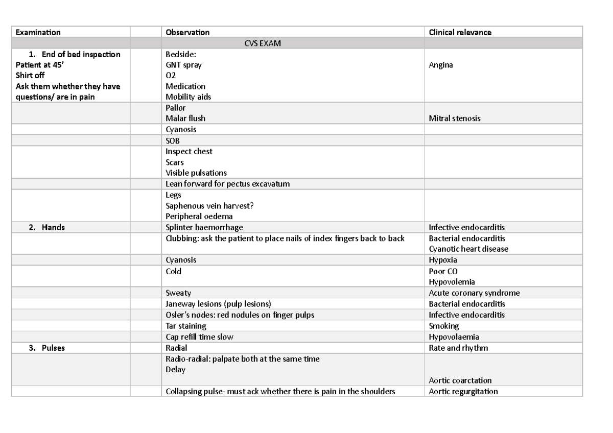 OSCE - Summary table of OSCE procedures - Examination Observation ...