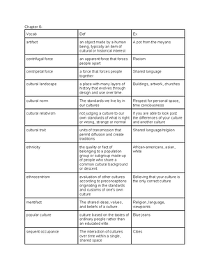 Chapter 6 APHG Notes - Concepts of Culture *How do location and ...