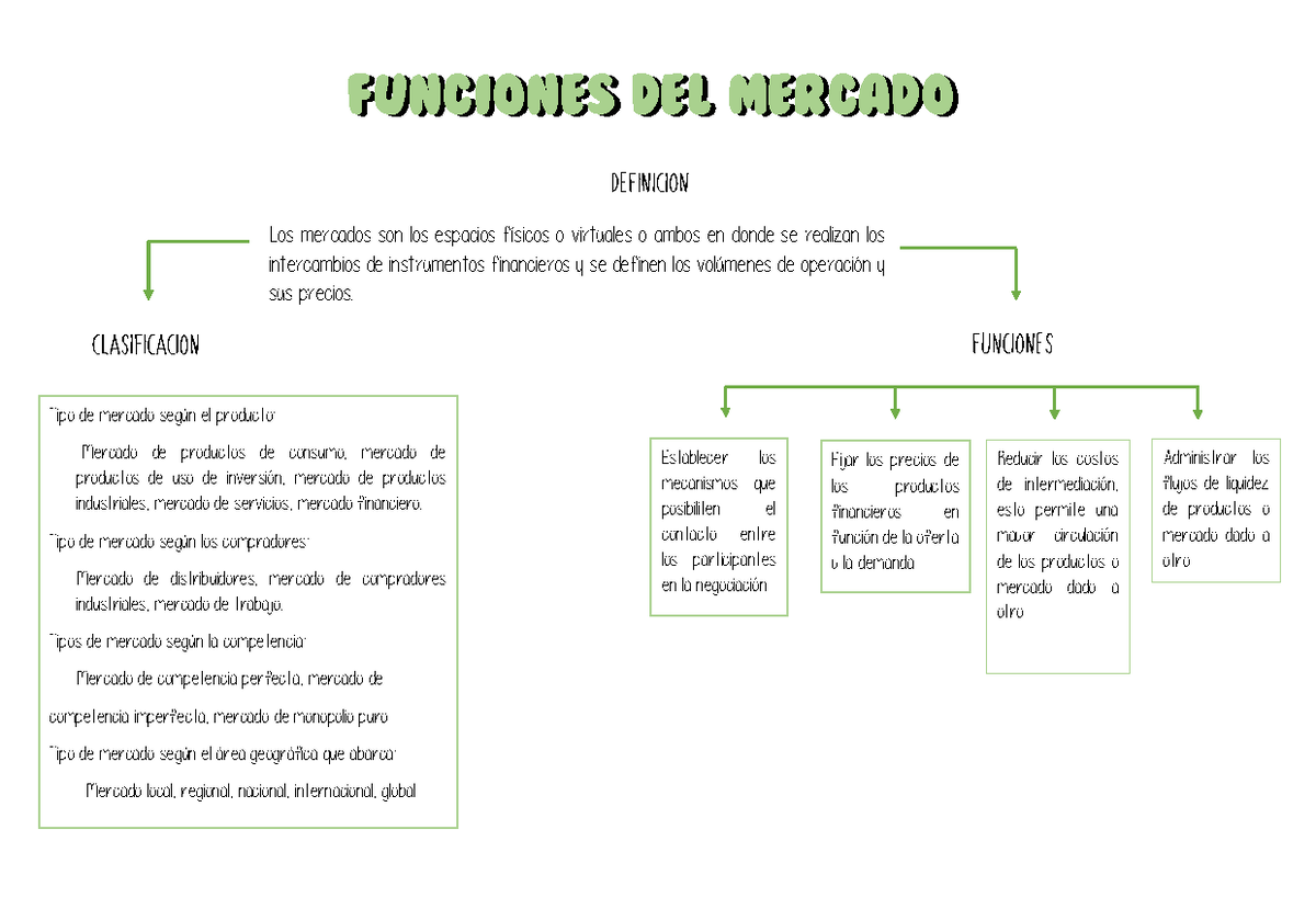 MAPA Funciones DE Mercado 6°C - FUNCIONES FUNCIONES DEL DEL MERCADO ...