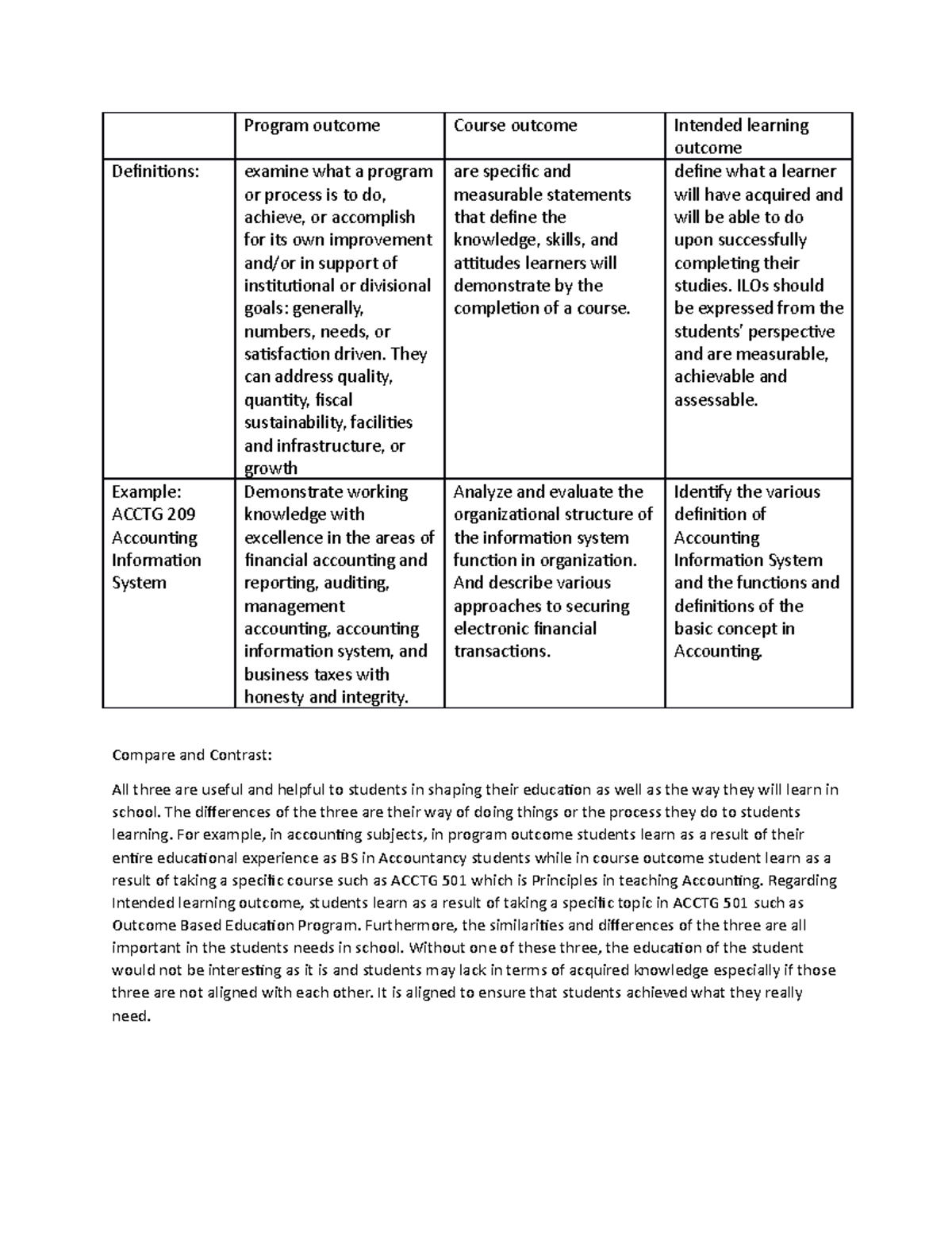12 points - It is aligned to ensure that students achieved what they ...