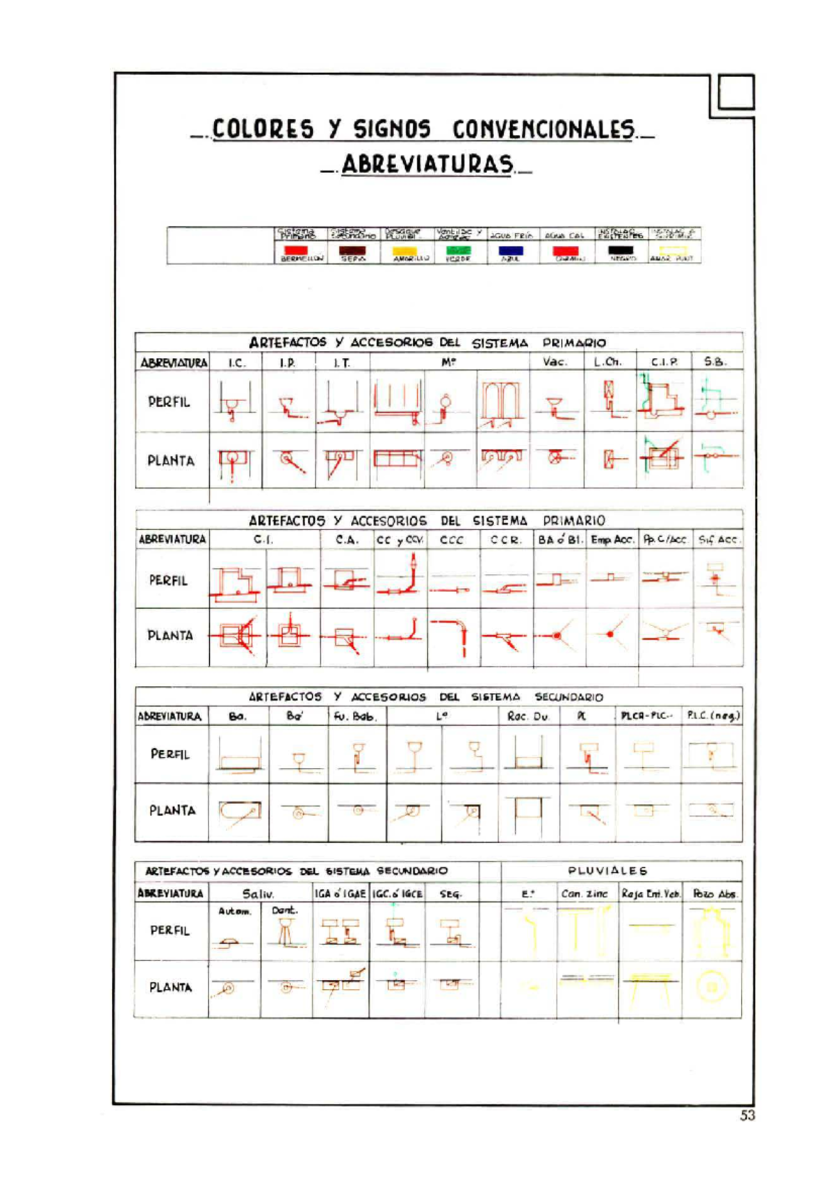 Reglamento OSN - Colores y Signos Convencionales - Instalaciones ...