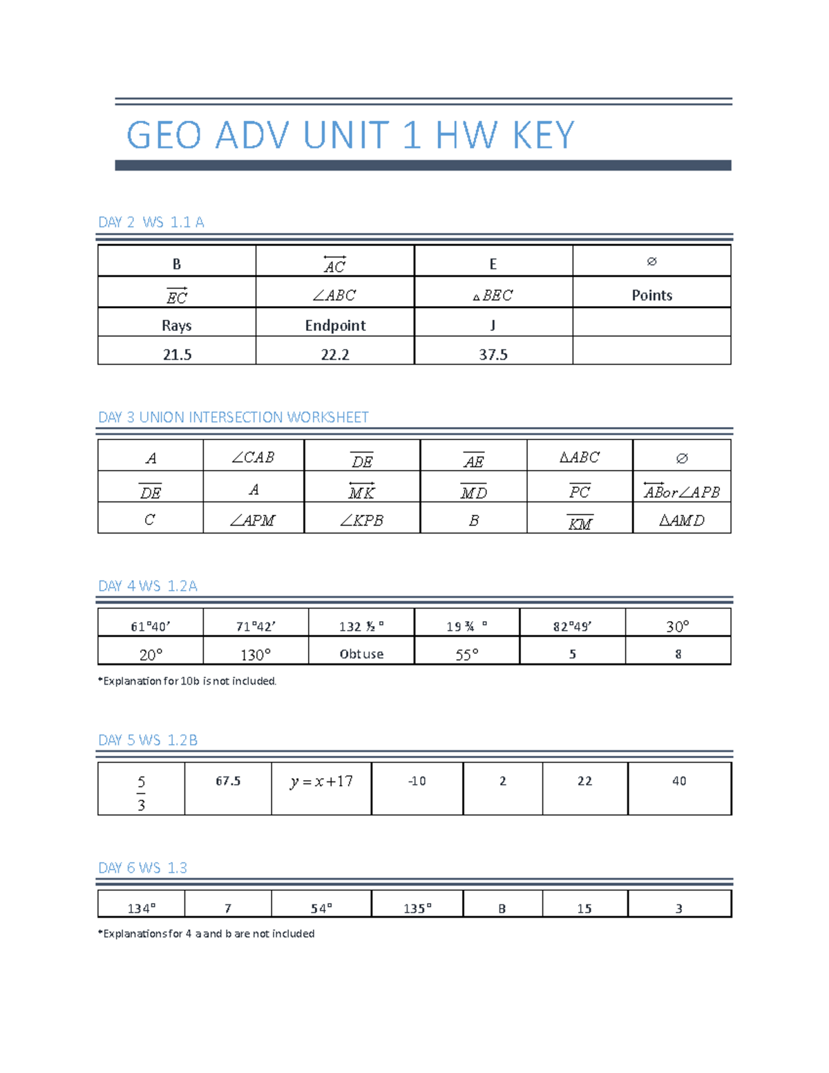 Unit 1 HW Keys - These are the answers to homework for geometry - GEO ...