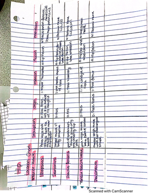 Lab 2 Homework Fall 2022 - Lab 2 Homework (20 pts) Name Maja Jung