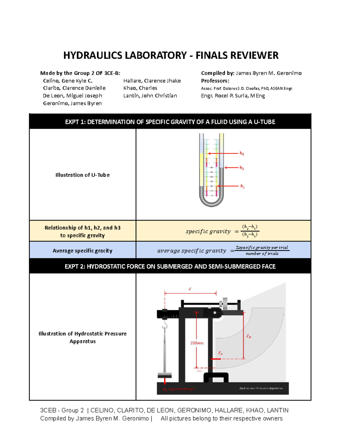 Hydraulics Lab Finals Reviewer 3CEB GRP2 - HYDRAULICS LABORATORY - FINALS REVIEWER Made by the ...
