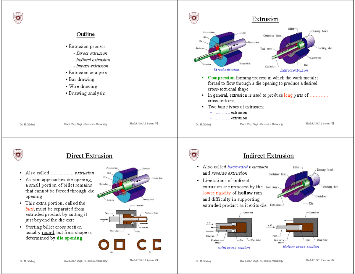 Lecture 6 extrusion and drawing MECH 421 - Dr. M. Medraj Mech. Eng ...