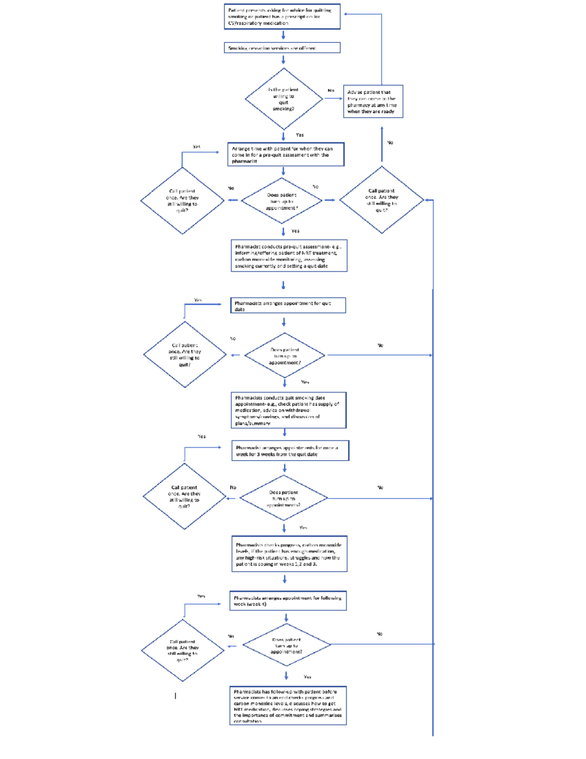 Smoking cessation flow diagram - Studocu