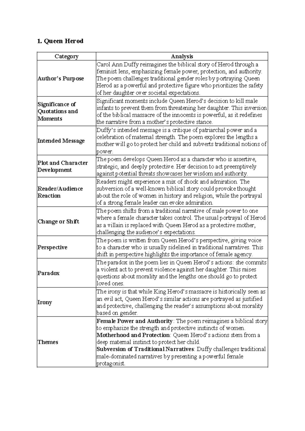 Worlds wife, a dolls house and medea analysis - 1. Queen Herod Category Analysis Author’s ...