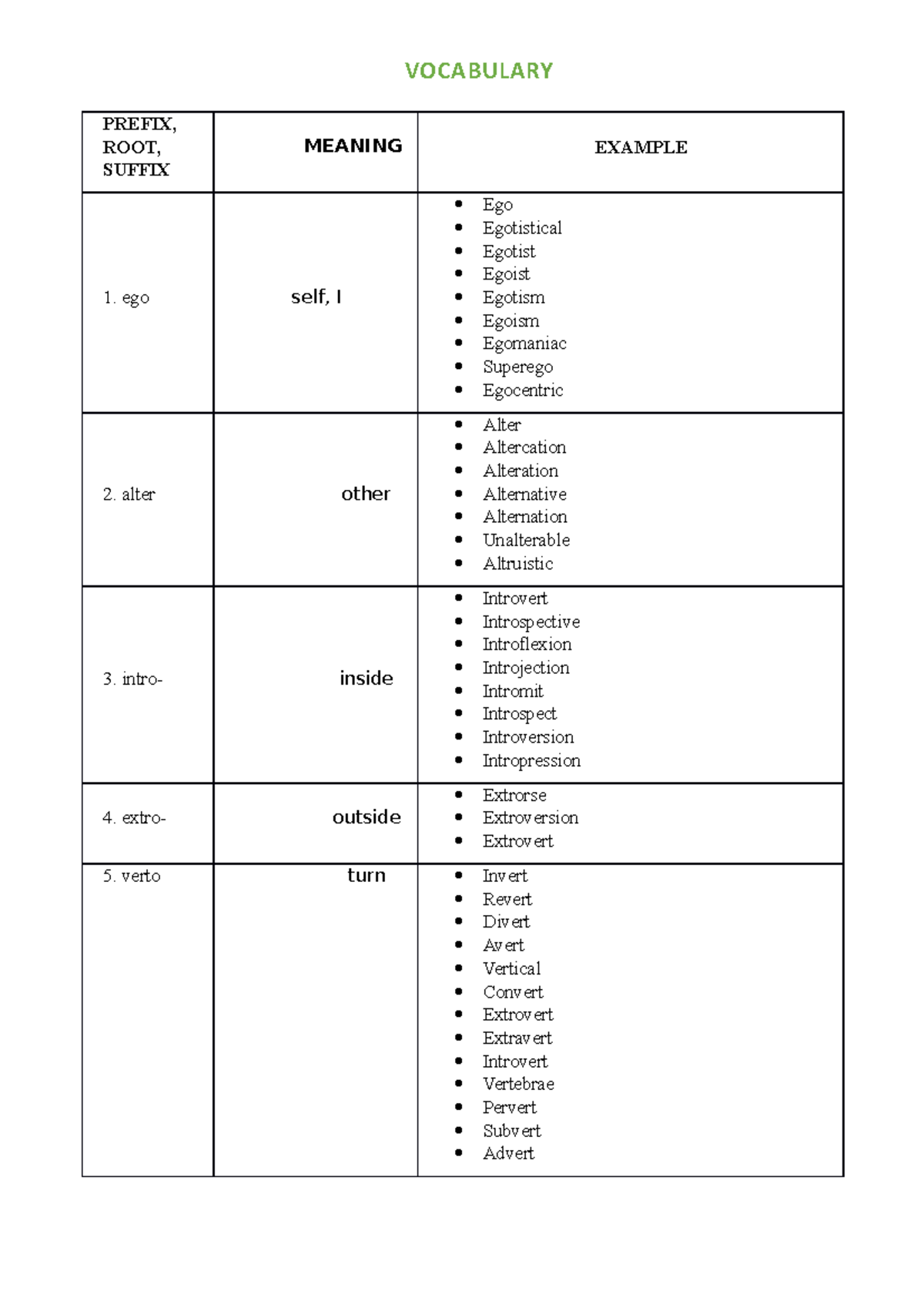 Assignment 1 433 - PREFIX, VOCABULARY ROOT,SUFFIX MEANING EXAMPLE ego ...