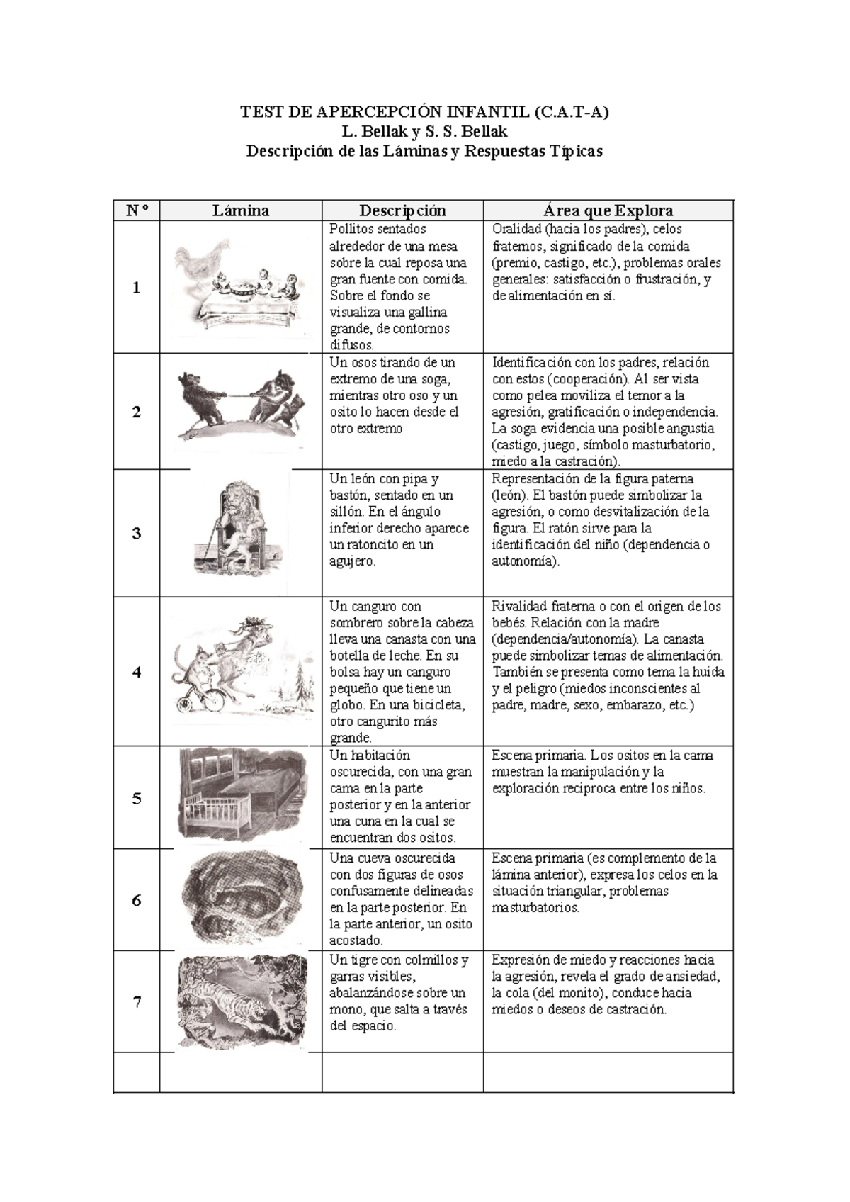 Cuadro resumen - TEST DE APERCEPCIÓN INFANTIL (C.A-A) L. Bellak y S. S ...